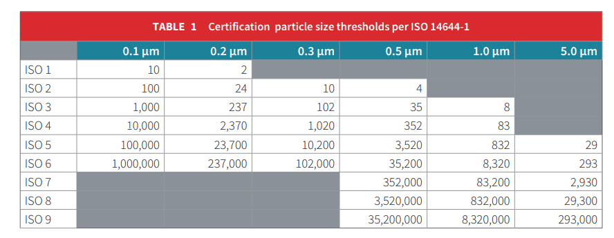 Handheld Particle Counter Benefits